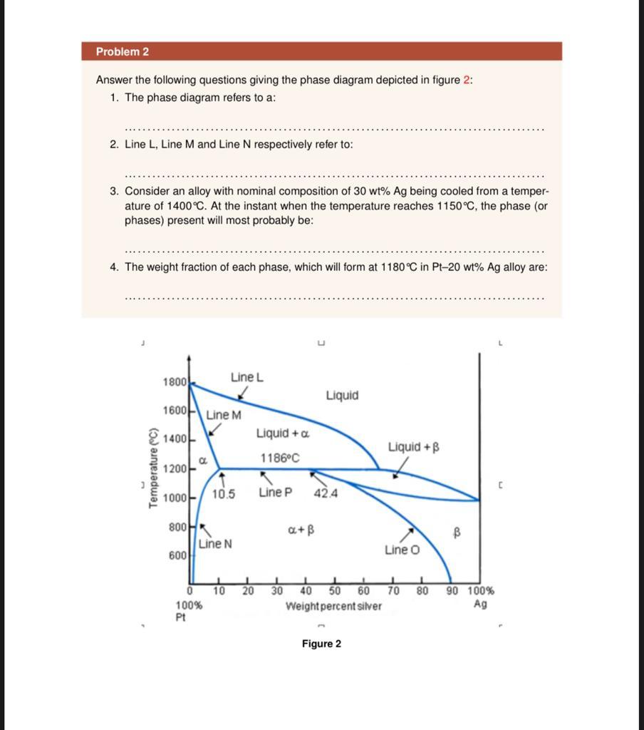 Solved Problem 2 Answer the following questions giving the | Chegg.com