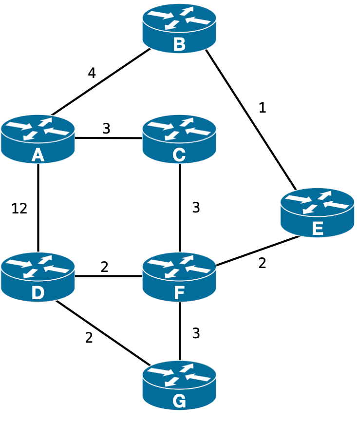 Solved Consider the network shown in the figure below with | Chegg.com