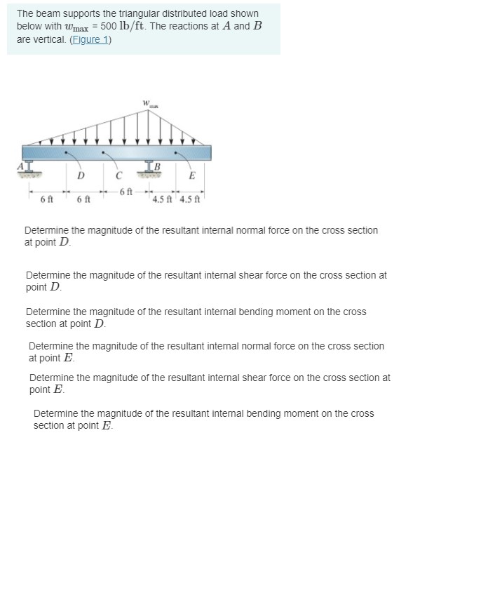Solved The beam supports the triangular distributed load | Chegg.com