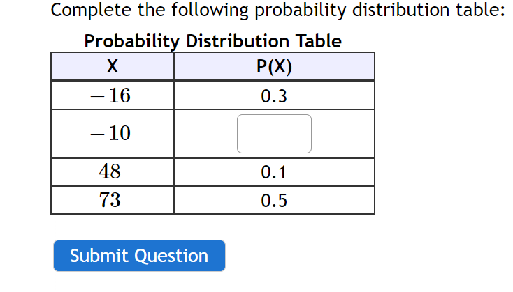 Solved Complete the following probability distribution | Chegg.com