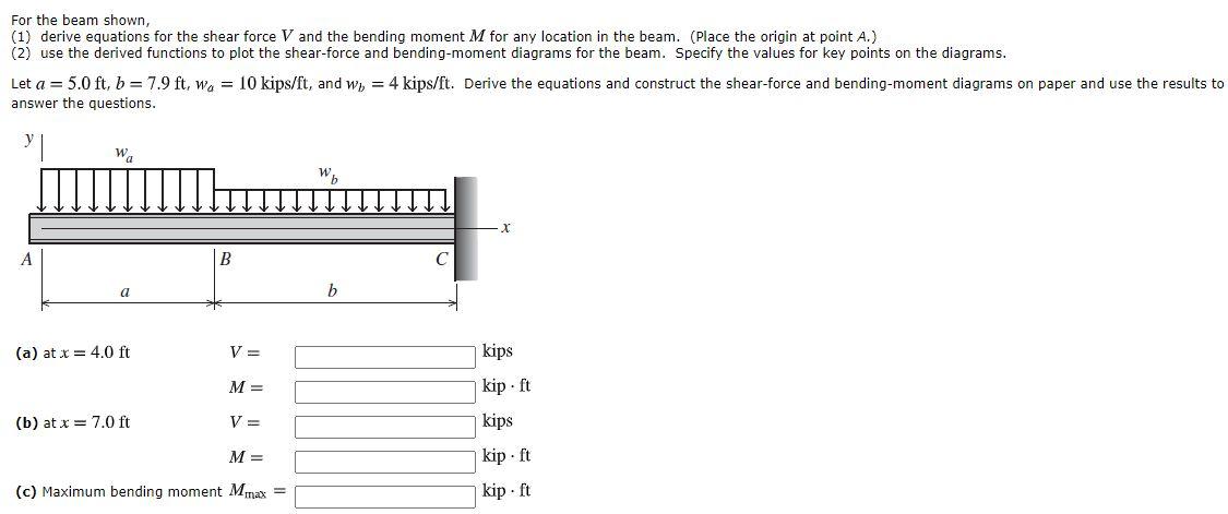 Solved For the beam shown, (1) derive equations for the | Chegg.com