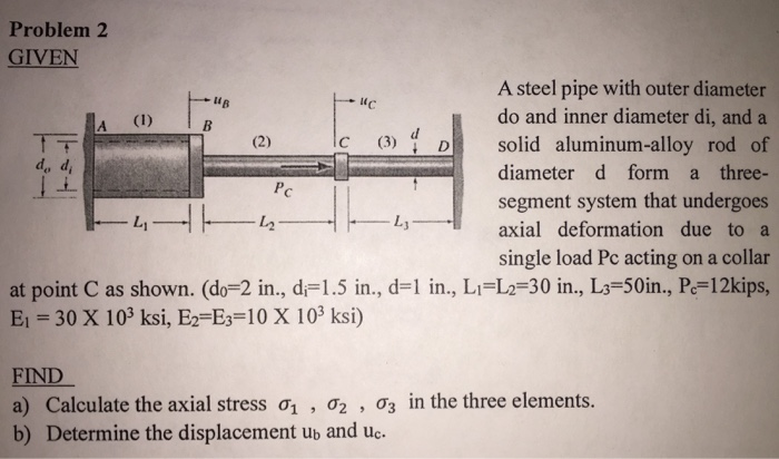 Solved a) Calculate the axial stress 1, 2, 3 in the three | Chegg.com