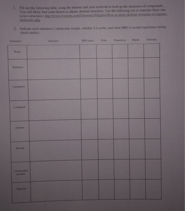 Solved Fill out the following table, using the internet and | Chegg.com
