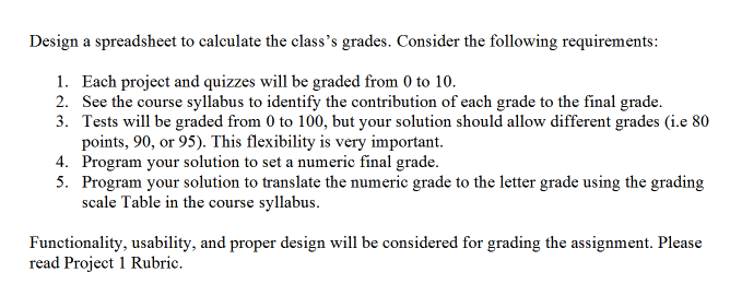 Design a spreadsheet to calculate the class's grades. | Chegg.com