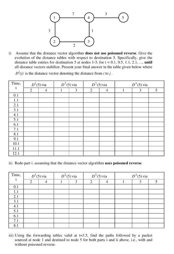 Solved . = 5) The network below uses the distance-vector | Chegg.com