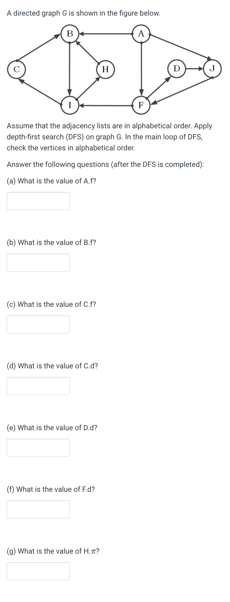 Solved A directed graph \( ﻿G \) ﻿is shown in the figure | Chegg.com