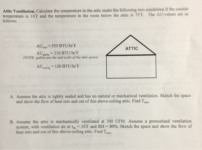 Solved Attic Ventilation. Calculate the temperature in the | Chegg.com