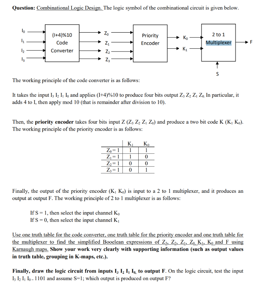 Question: Combinational Logic Design. The logic | Chegg.com