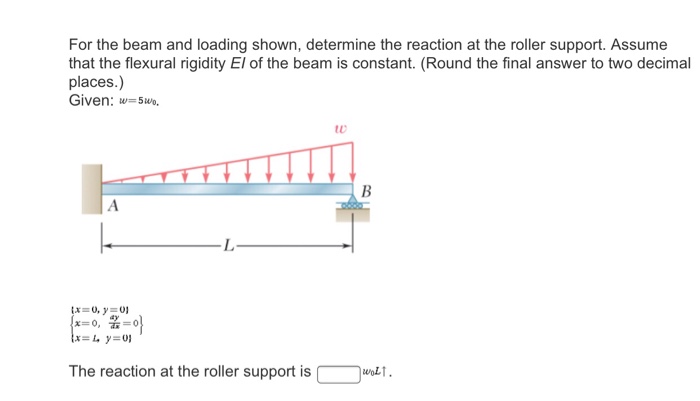 Solved For the beam and loading shown, determine the | Chegg.com