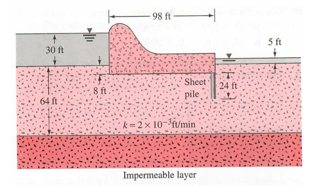 Solved Calculate the uplift force at the base of the weir | Chegg.com