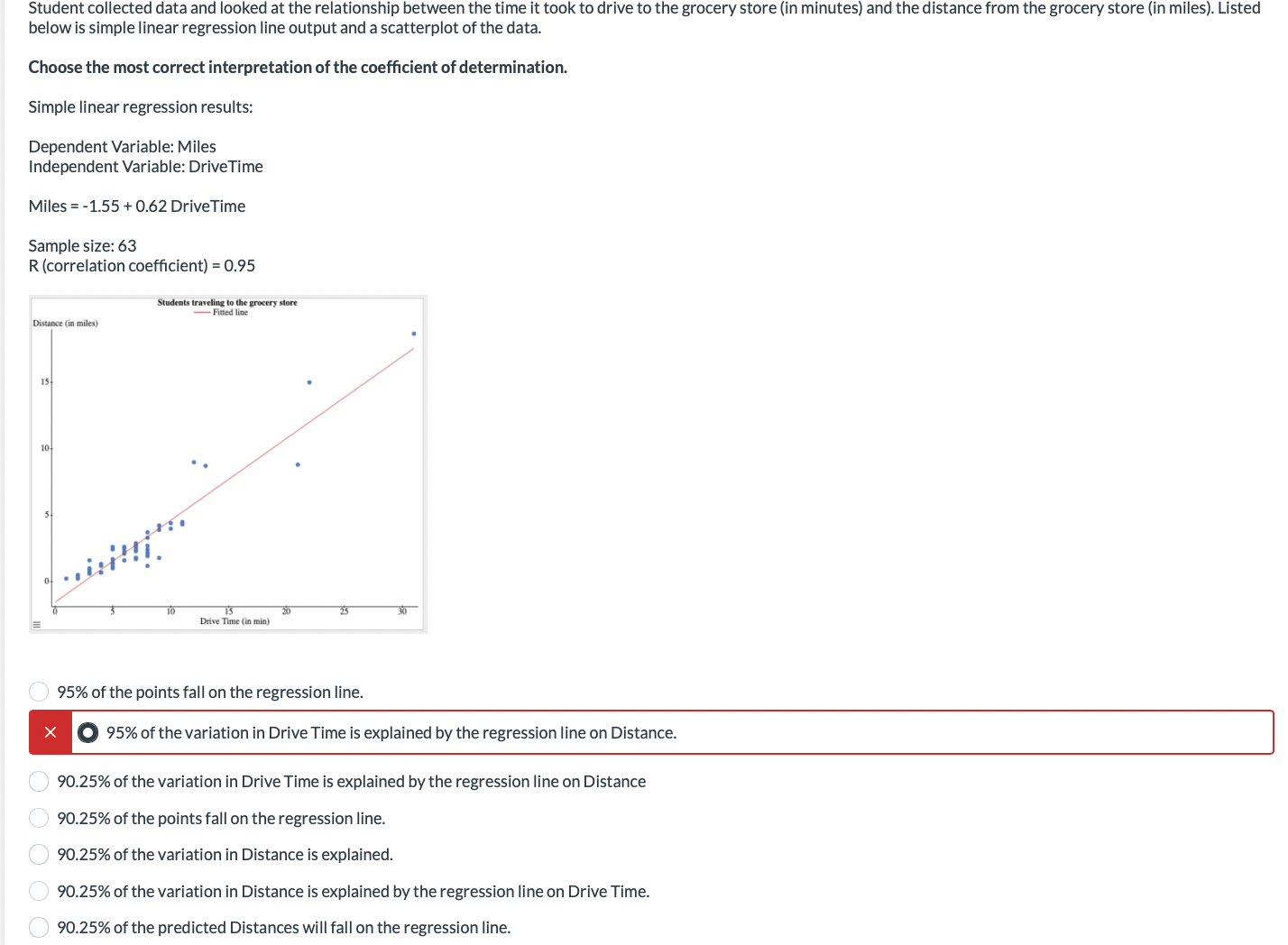 Solved Student collected data and looked at the relationship | Chegg.com