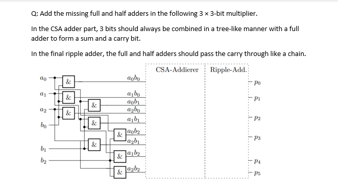 Solved Q: Add the missing full and half adders in the | Chegg.com