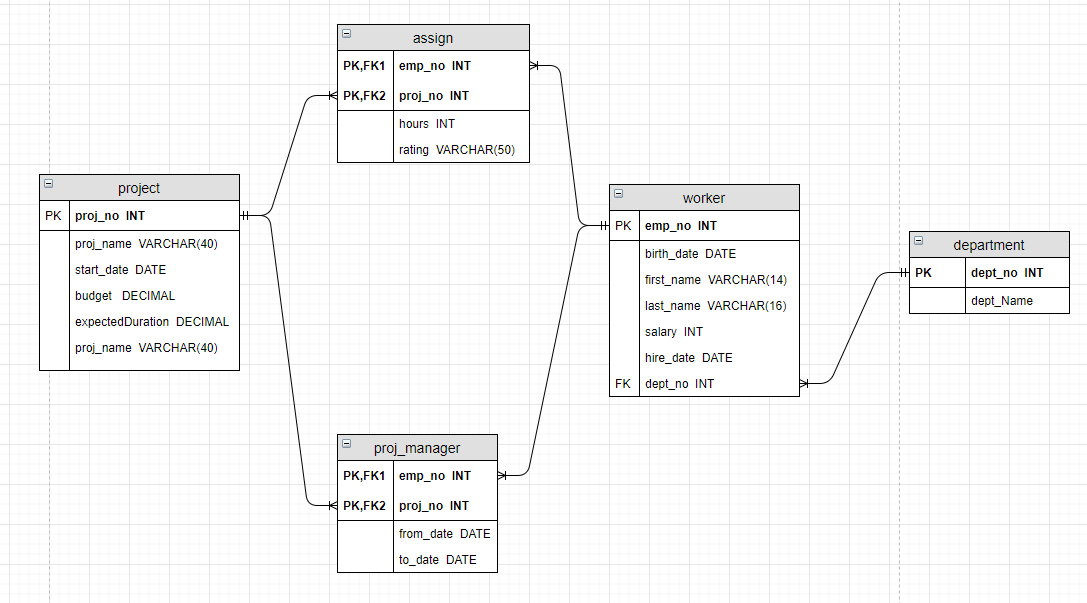 MySQL: Please answer the questions below based on | Chegg.com