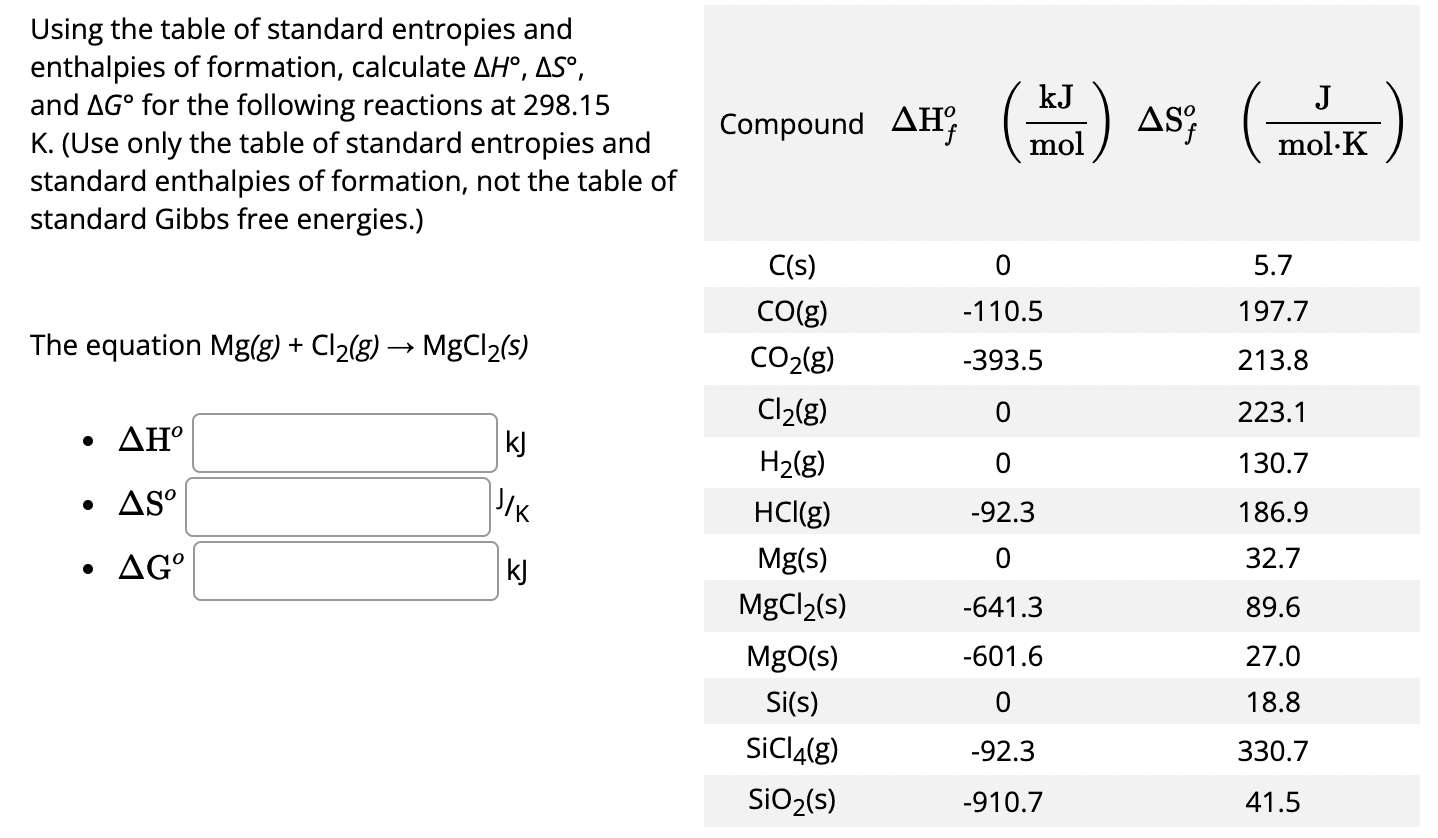 Solved Using the table of standard entropies and enthalpies | Chegg.com