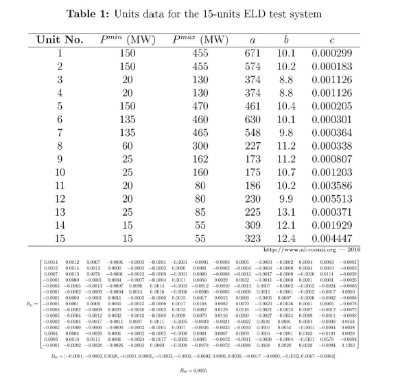Solved Table 1: Units data for the 15-units ELD test system | Chegg.com