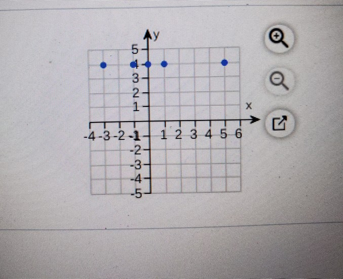 Solved Use the graph to identify its domain and range. Find | Chegg.com