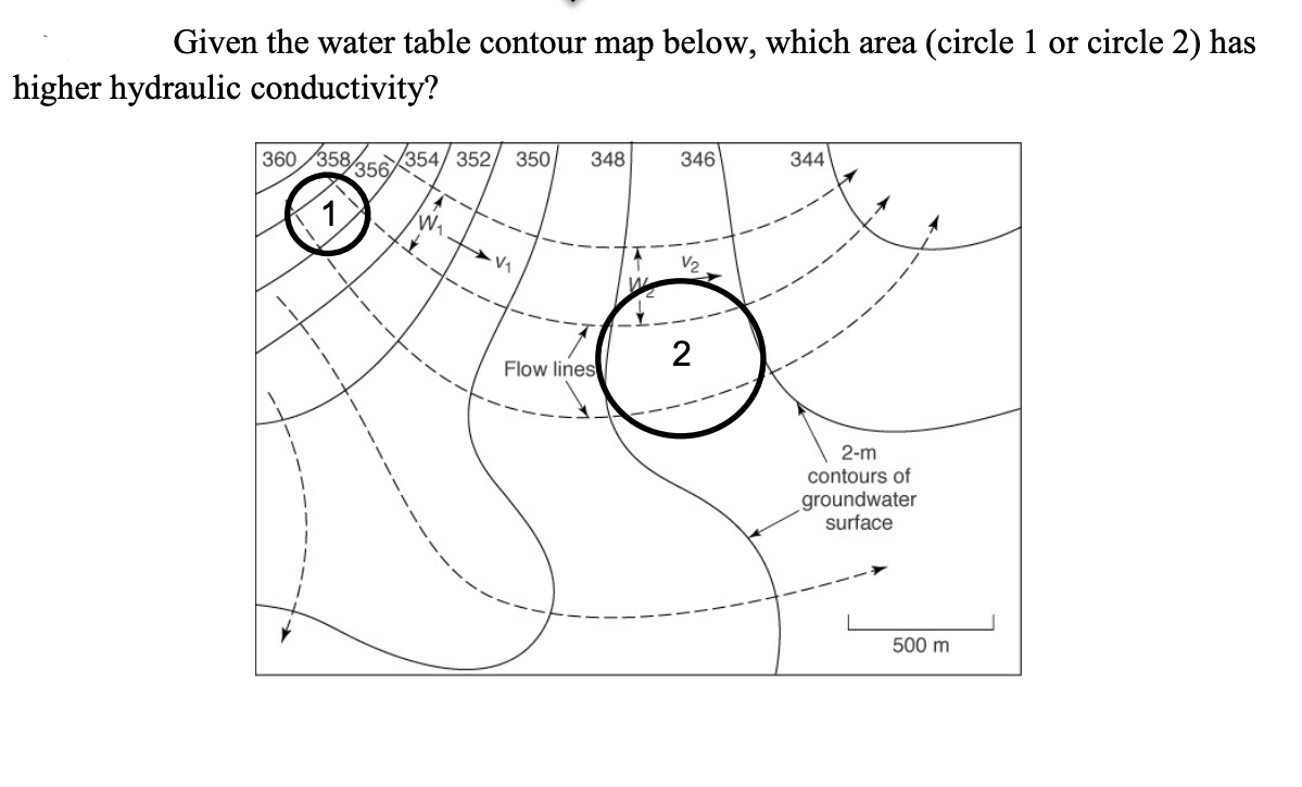 Solved Given the water table contour map below, which area | Chegg.com