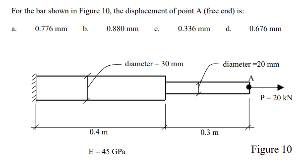 Solved For the bar shown in Figure 10, the displacement of | Chegg.com