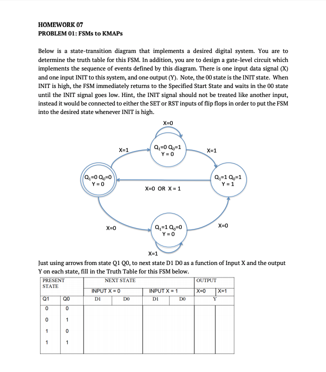 Solved HOMEWORK 07 PROBLEM 01: FSMs to KMAPS Below is a | Chegg.com