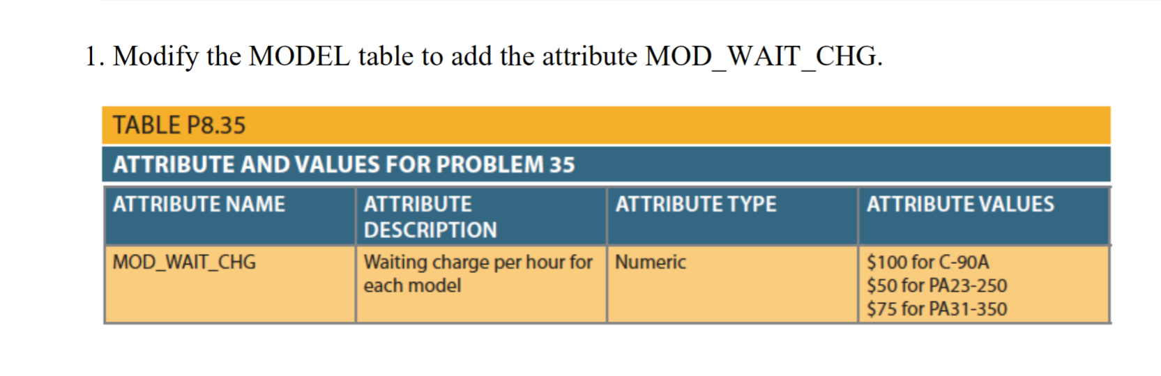 Solved /* Database Systems, Coronel/Morris */ /* Type of SQL | Chegg.com
