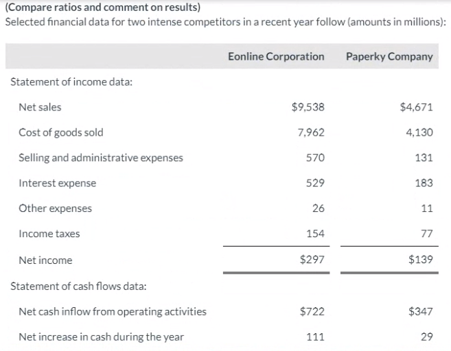 Solved (Compare ratios and comment on results) Selected | Chegg.com