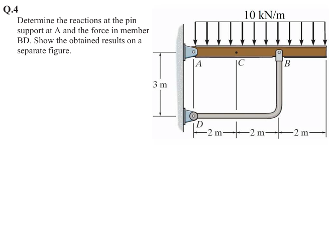 Solved Q.4 Determine the reactions at the pin support at A | Chegg.com