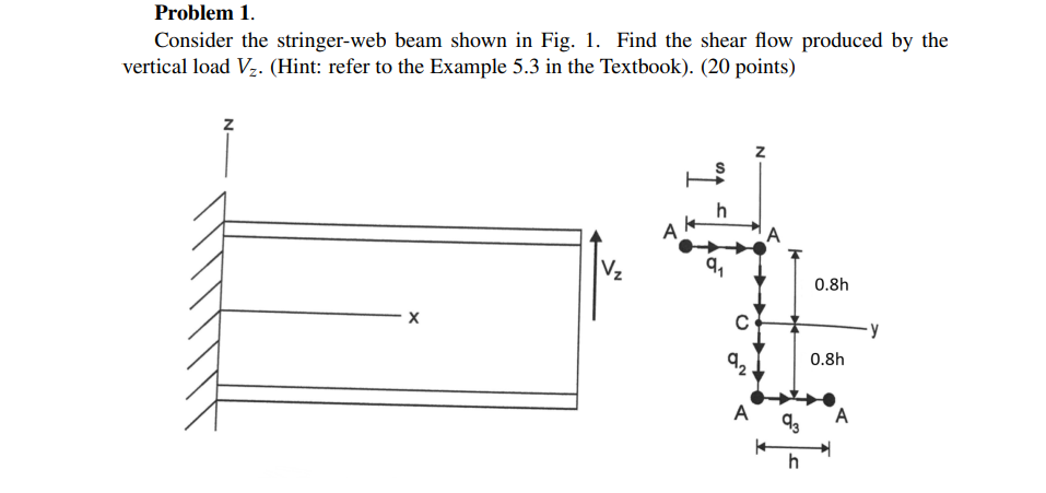 Solved Problem 1. Consider the stringer-web beam shown in | Chegg.com