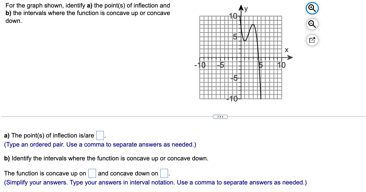 Solved For the graph shown, identify a) the point(s) of | Chegg.com