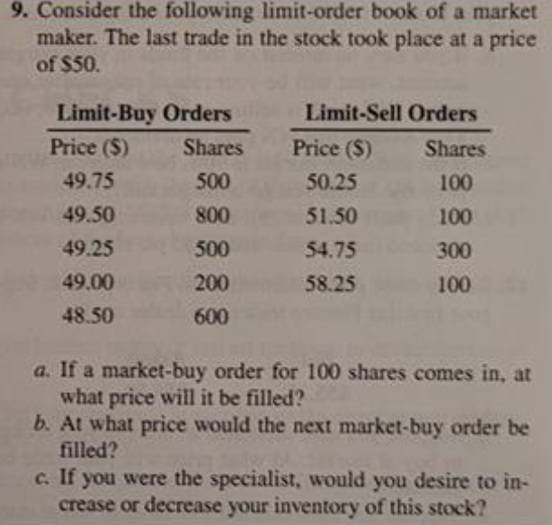 Solved 9 Consider The Following Limit Order Book Of A