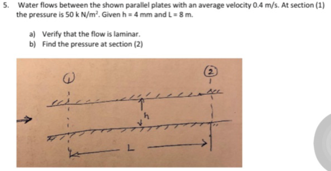 Solved 5. Water flows between the shown parallel plates with | Chegg.com