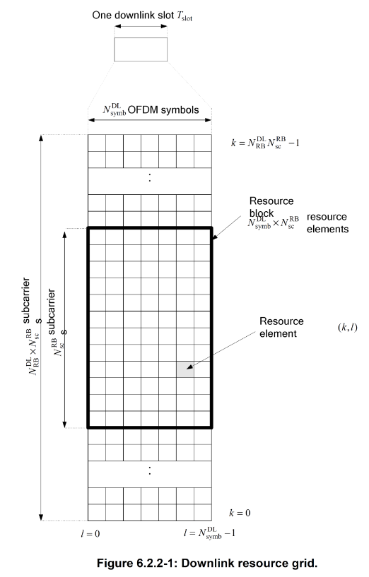 Solved 4.1 Frame structure type 1 Frame structure type 1 is | Chegg.com
