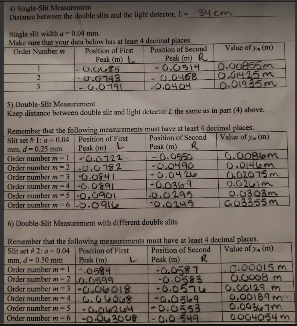 Solved 4) Single-Slit Measurement Distance between the | Chegg.com