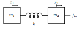 Solved Find the transfer function for the following | Chegg.com