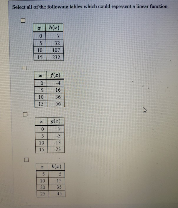 Solved Select all of the following tables which could | Chegg.com