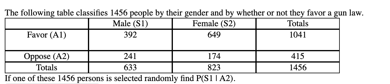 Solved The following table classifies 1456 people by their | Chegg.com