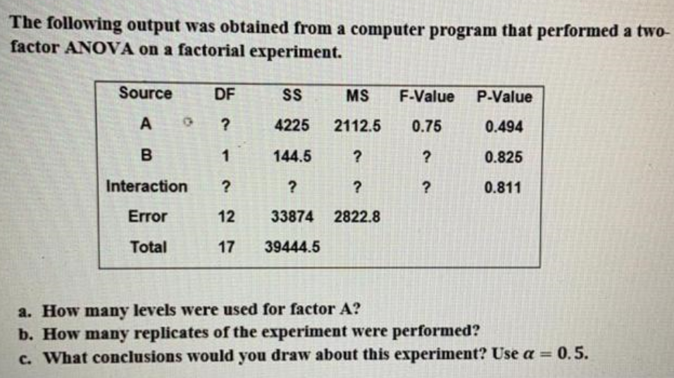 Solved The following output was obtained from a computer | Chegg.com