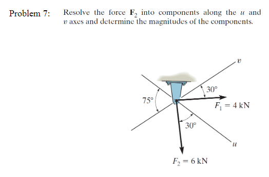 Solved Problem 7: , ﻿Resolve the force F2 ﻿into components | Chegg.com