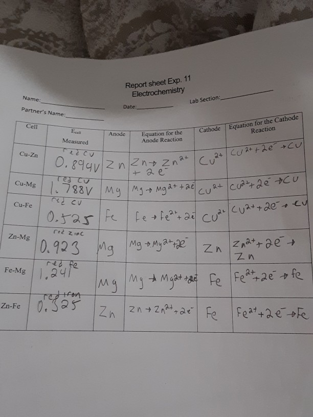 Report sheet Exp. 11 Electrochemistry Name Lab | Chegg.com