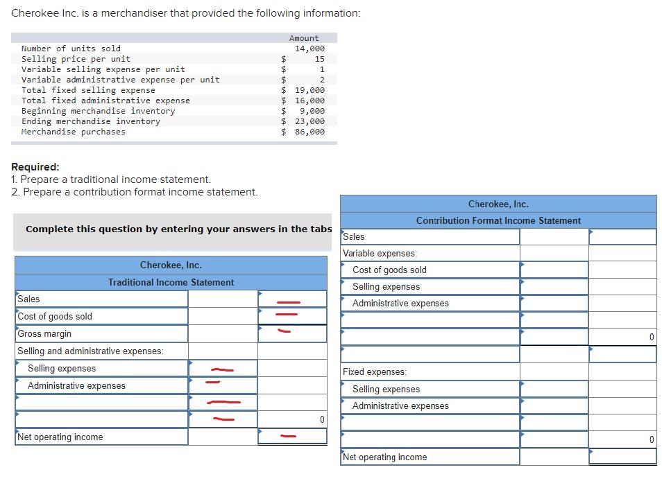 Solved Cherokee Inc. is a merchandiser that provided the | Chegg.com
