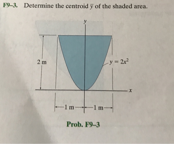 Solved F9-3. Determine the centroid y of the shaded area. 2 | Chegg.com