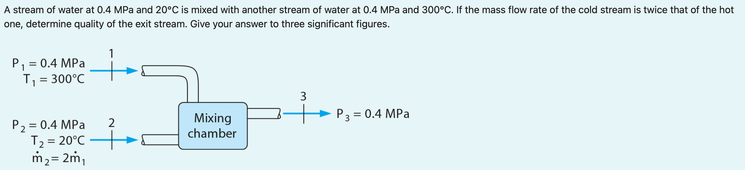 Solved A stream of water at 0.4MPa and 20∘C is mixed with | Chegg.com