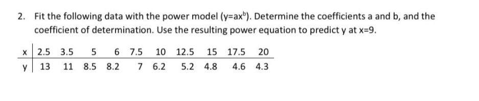 Solved 2. Fit the following data with the power model | Chegg.com