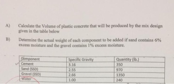 Solved Calculate the Volume of plastic concrete that will be | Chegg.com