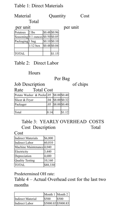 Solved Objectives 1 Apply Accounting Manufacturing 