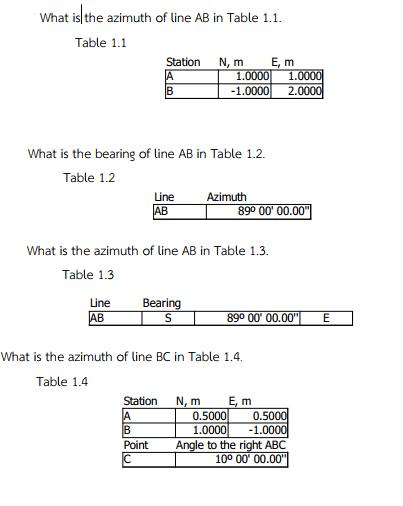 Solved What is the azimuth of line AB in Table 1.1. Table | Chegg.com
