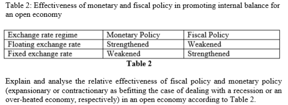 Solved Table 2: Effectiveness of monetary and fiscal policy | Chegg.com