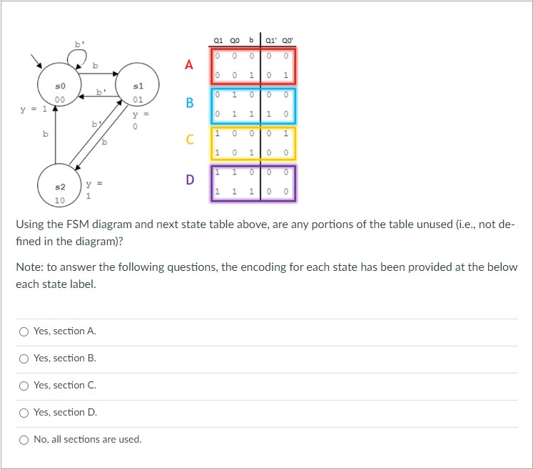 Solved Using the FSM diagram and next state table above, are | Chegg.com