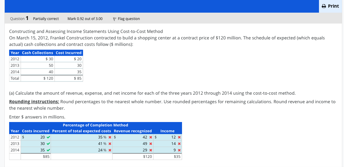 Solved Constructing And Assessing Income Statements Using Chegg