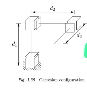 Solved Obtain the DH (Denevit-Hartenberg) table for the | Chegg.com