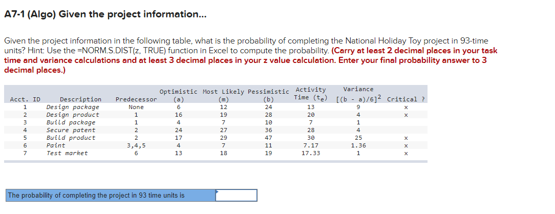 Solved A7-1 (Algo) Given the project information... Given | Chegg.com